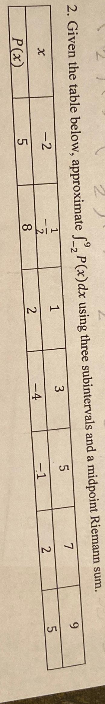 Solved Given the table below, approximate ∫-29P(x)dx ﻿using | Chegg.com