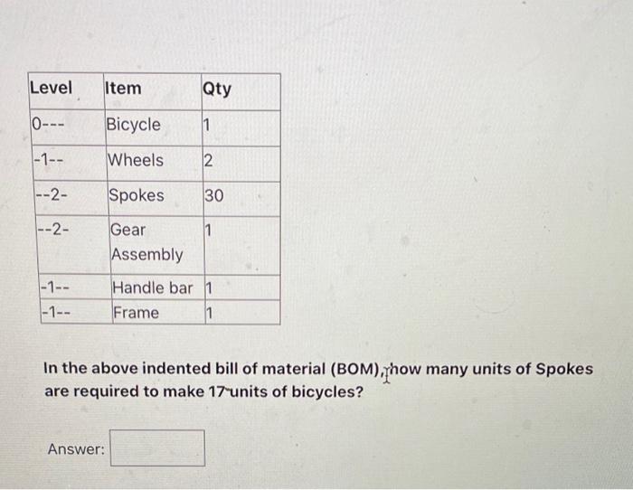 Solved In the above indented bill of material (BOM), how | Chegg.com