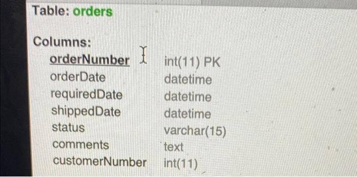 Solved Practice Querying The Classicmodels Database On The 