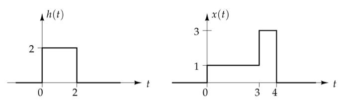 Solved Graphically calculate the convolution product y(t) = | Chegg.com