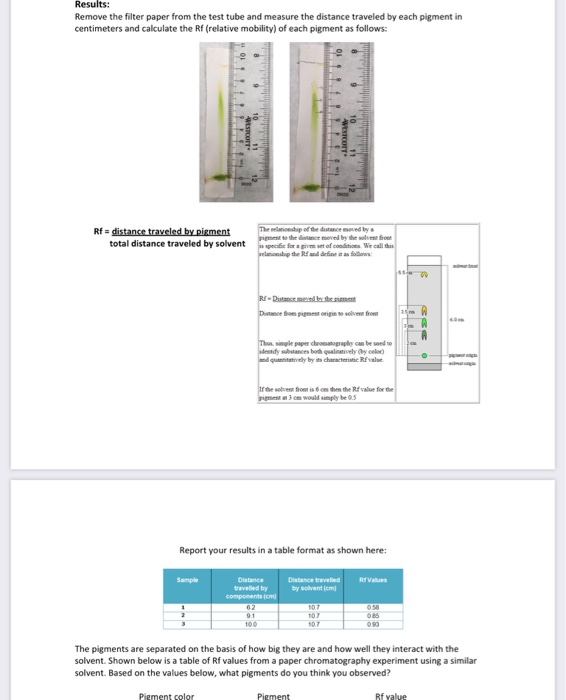 Solved Need help creating table for the two samples shown | Chegg.com