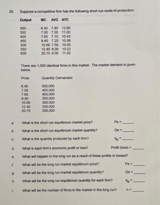 Solved 28. Suppose a competitive firm has the following | Chegg.com