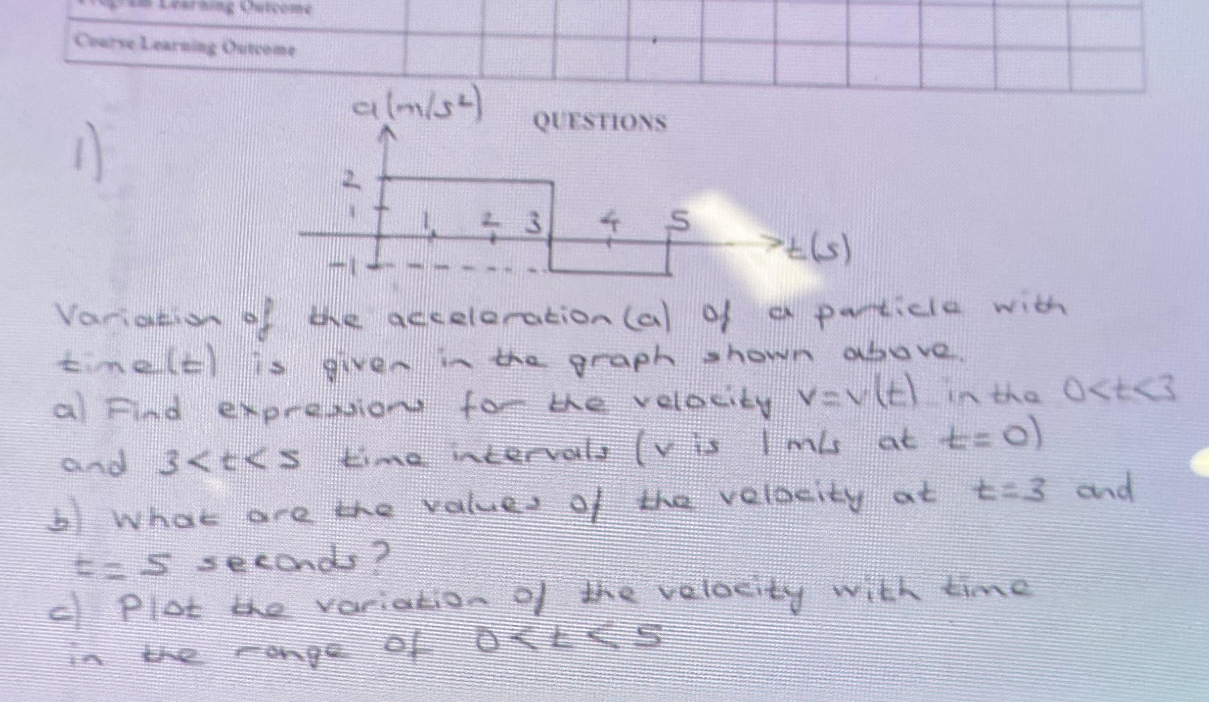 Solved Variation of be acceleration (a) ﻿of a particle with | Chegg.com