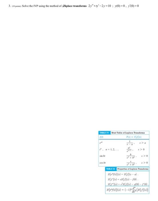 Solved 3. (10 points) Solve the IVP using the method of | Chegg.com
