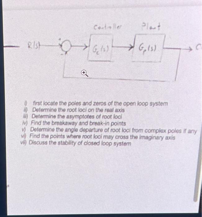 Rist Cortale GA) Plet G₂(s) () first locate the poles | Chegg.com