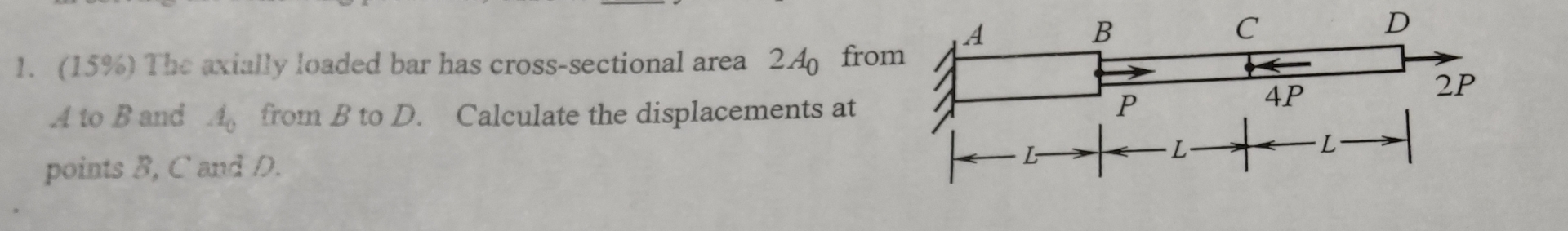 Solved (15%) ﻿The axially loaded bar has cross-sectional | Chegg.com