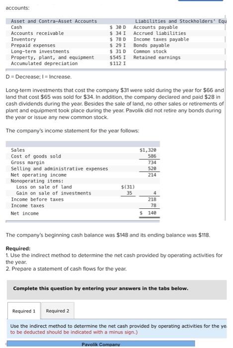Solved accounts: D= Decrease; 1= Increase Long-term | Chegg.com