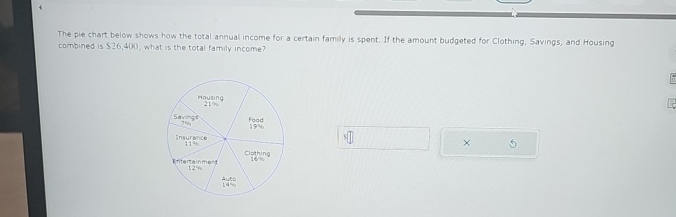 Solved The pie chart below shows how the total annual income | Chegg.com