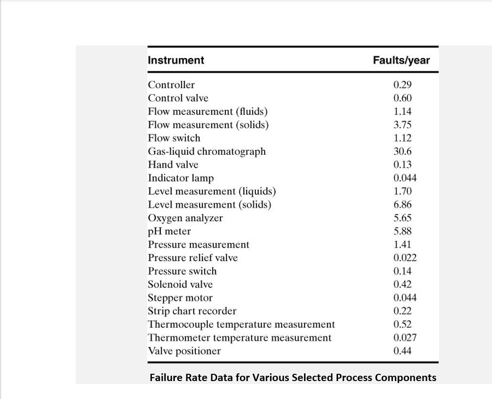Solved The storage tank system shown in figure below is used | Chegg.com