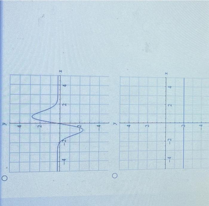 Solved Select the correct graph of the derivative of the | Chegg.com