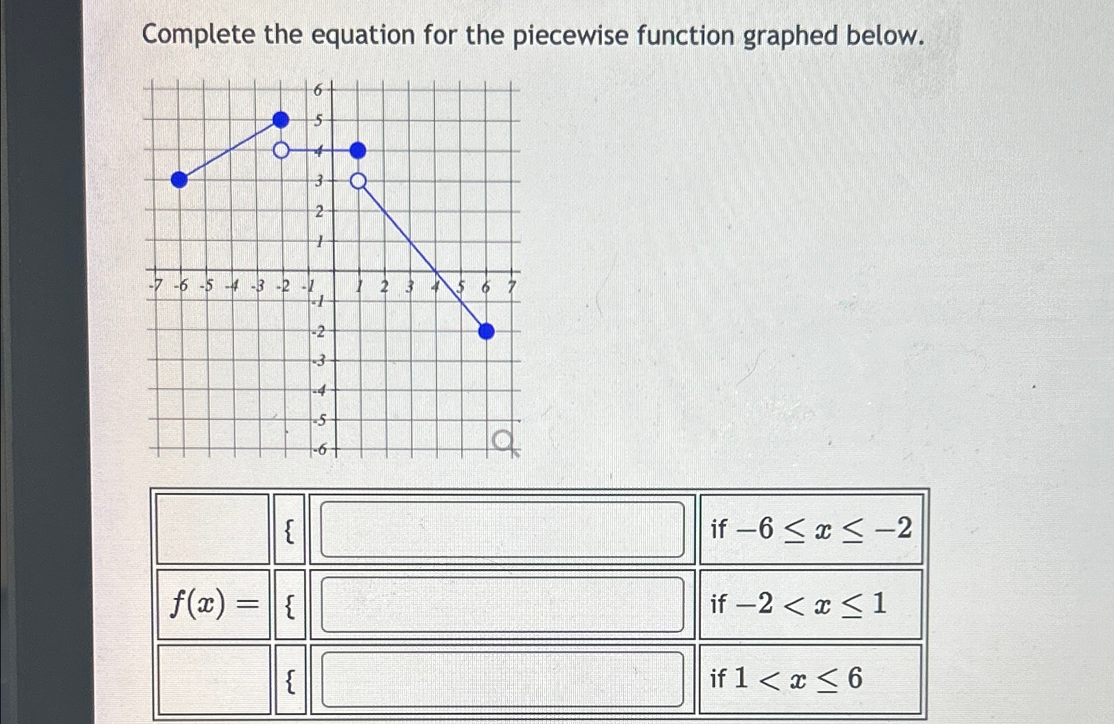 Solved Complete the equation for the piecewise function | Chegg.com