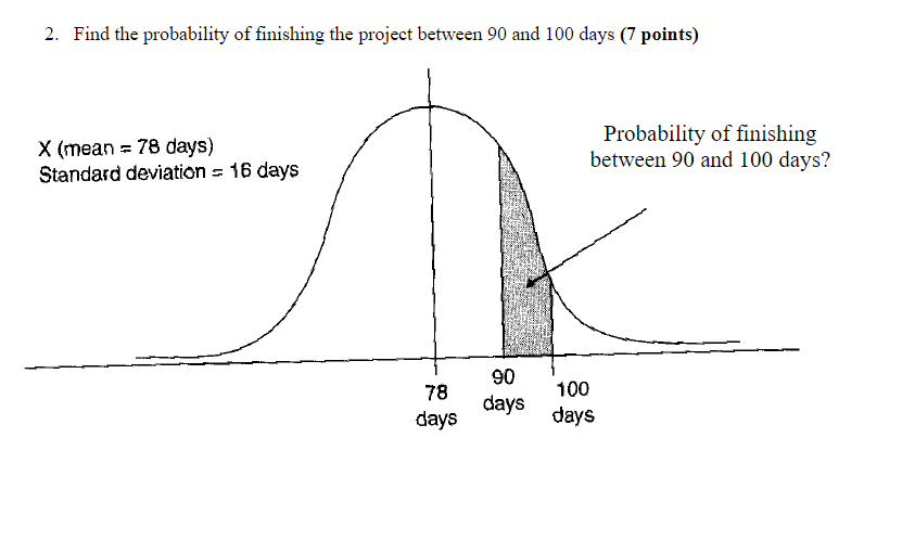 Solved Find the probability of finishing the project between | Chegg.com