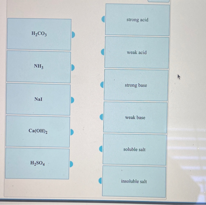 Solved strong acid H2CO3 weak acid NH3 strong base Nal weak | Chegg.com