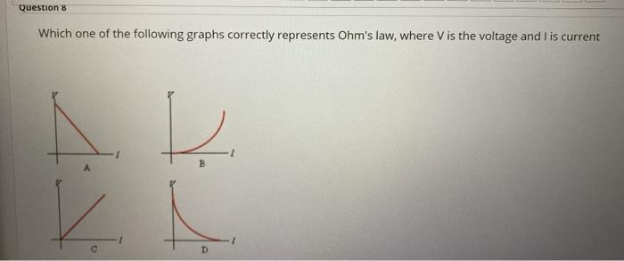 Solved Questions Which one of the following graphs correctly | Chegg.com