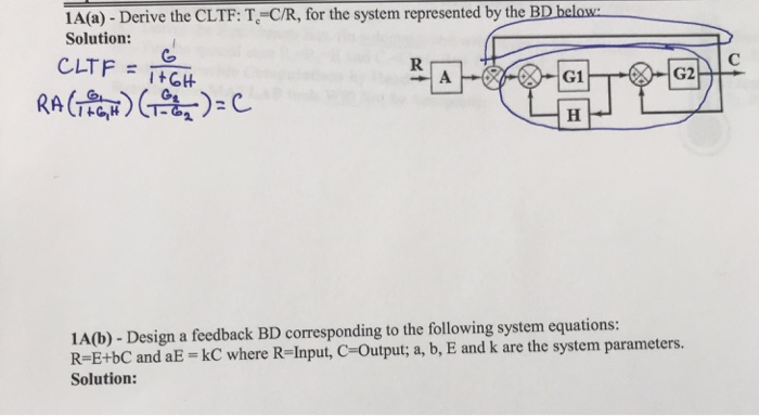 Solved 1A(a) - Derive the CLTF: T.-C/R, for the system | Chegg.com