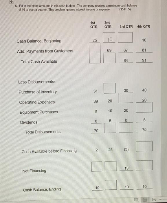 Solved 6. Fill in the blank amounts in this cash budget. The | Chegg.com