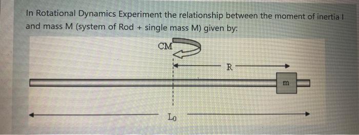 Solved In Rotational Dynamics Experiment the relationship | Chegg.com