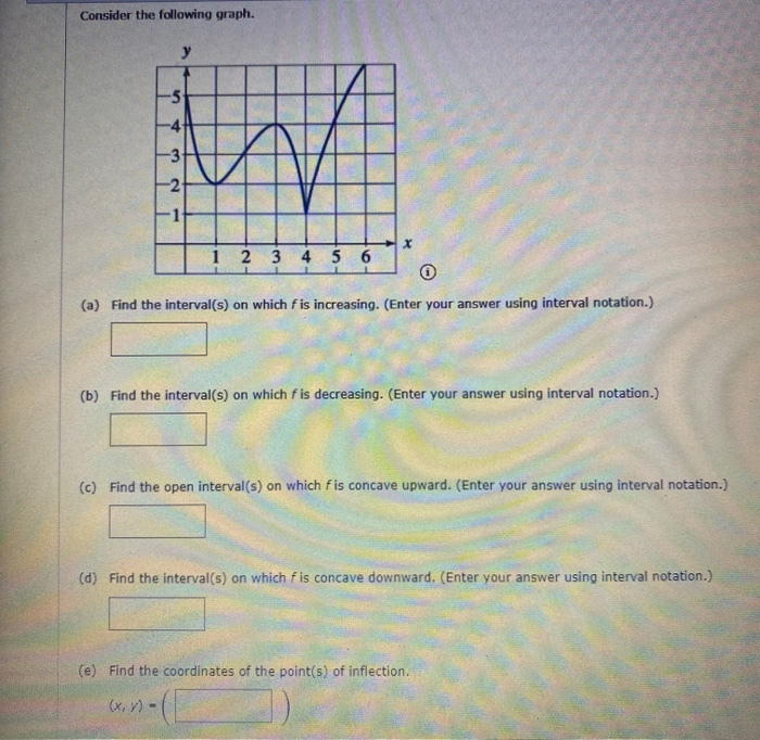 Solved Consider the following graph. у -5 4 -3 -2 1 X 1 2 3 | Chegg.com