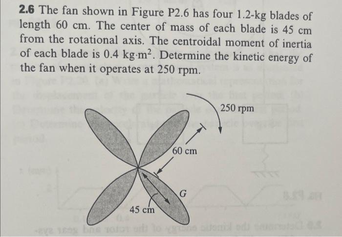 Solved 2.6 The fan shown in Figure P2.6 has four 1.2−kg | Chegg.com