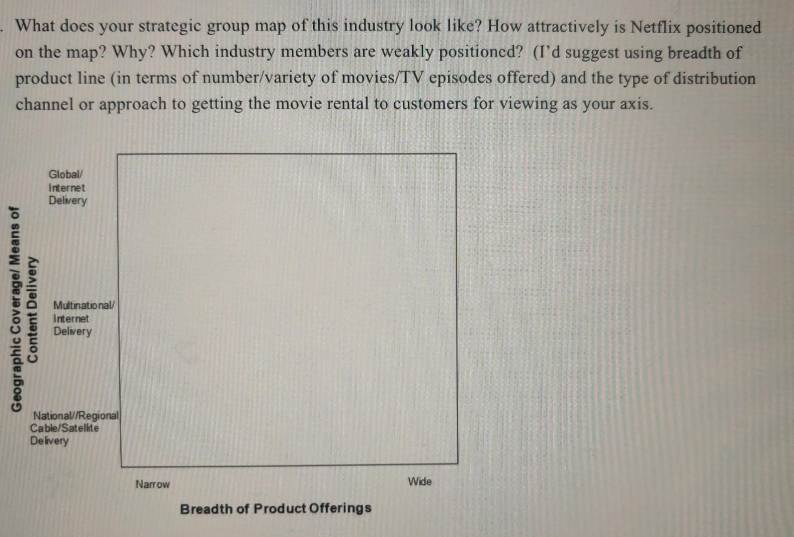 Solved Complete the strategic group map of Netflix according | Chegg.com