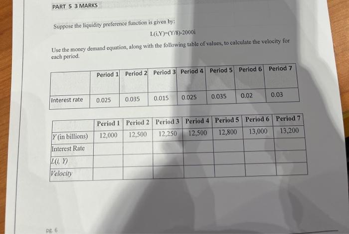 Solved Suppose the liquidity preference function is given | Chegg.com