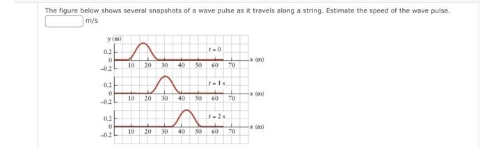 Solved The figure below shows several snapshots of a wave | Chegg.com