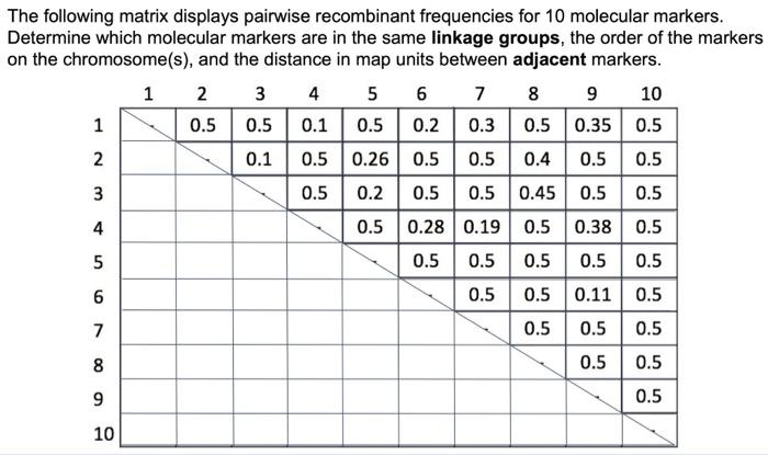 Solved The following matrix displays pairwise recombinant | Chegg.com