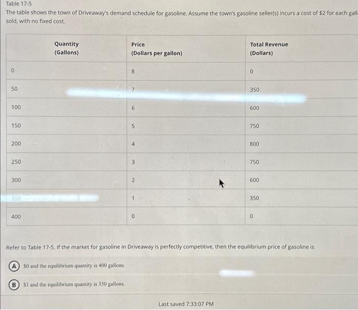 Solved Table 17-5 The table shows the town of Driveaway's | Chegg.com Solved Table 17-5 The table shows the town of Driveaway's | Chegg.com