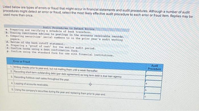 Solved Listed below are types of errors or fraud that might | Chegg.com