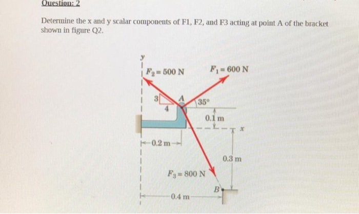 Solved Question: 3 Determine the magnitude and direction of | Chegg.com