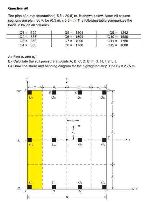 The plan of a mat foundation (15.5×20.5)m. is shown | Chegg.com