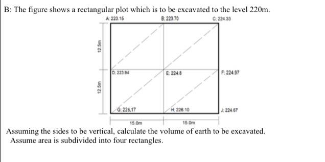 Solved B: The figure shows a rectangular plot which is to be | Chegg.com