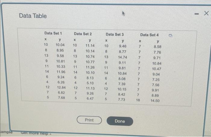 Solved Consider The Four Data Sets Shown In The Accompanying 