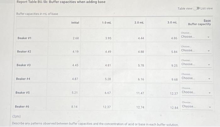 Solved Report Table BU.5b: Buffer capacities when adding | Chegg.com