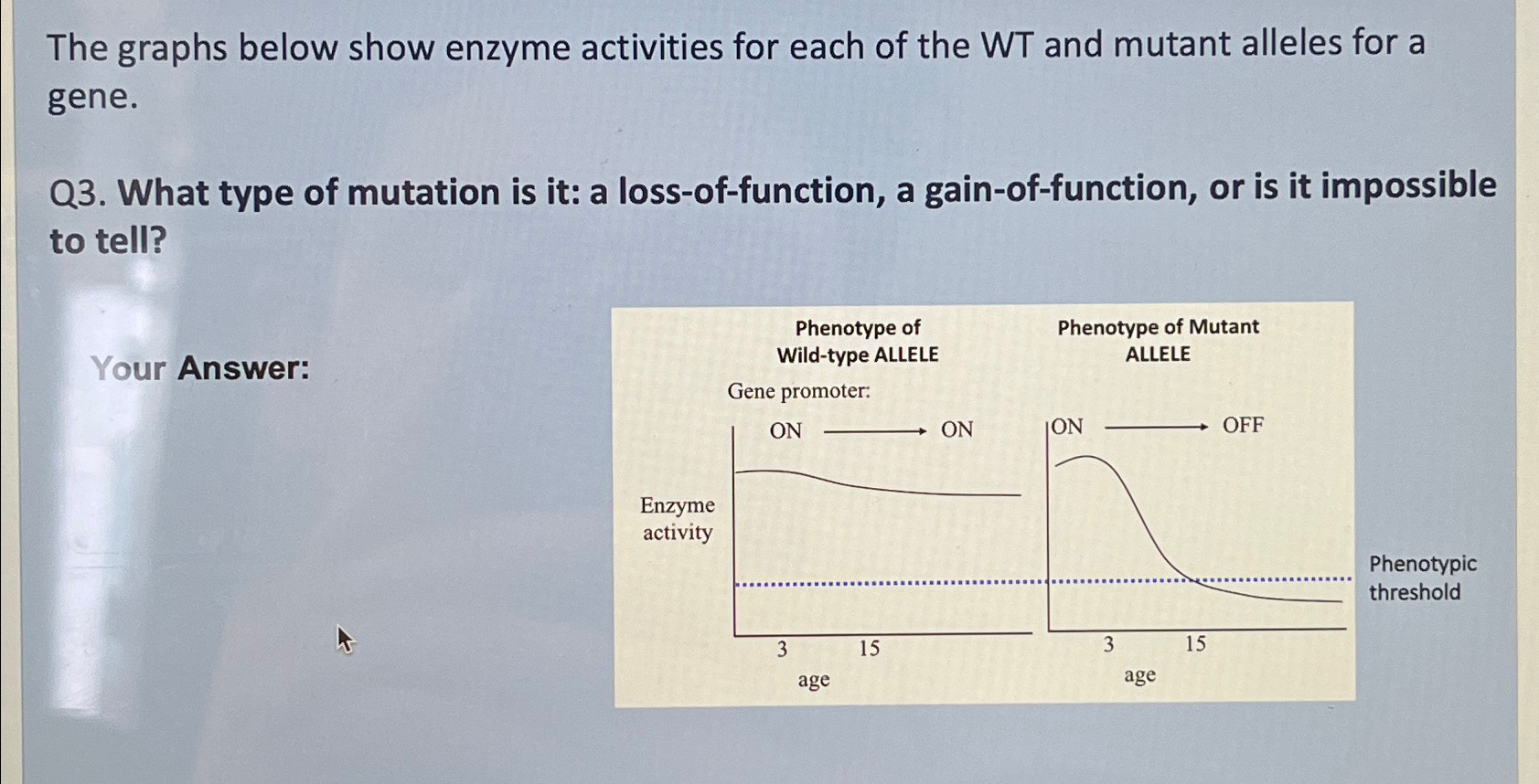 Solved The graphs below show enzyme activities for each of | Chegg.com