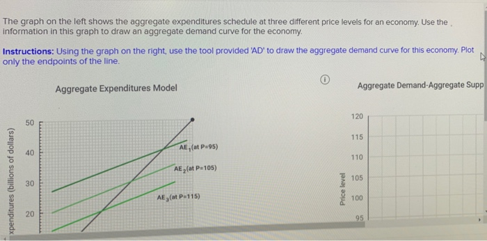 Solved The graph on the left shows the aggregate | Chegg.com