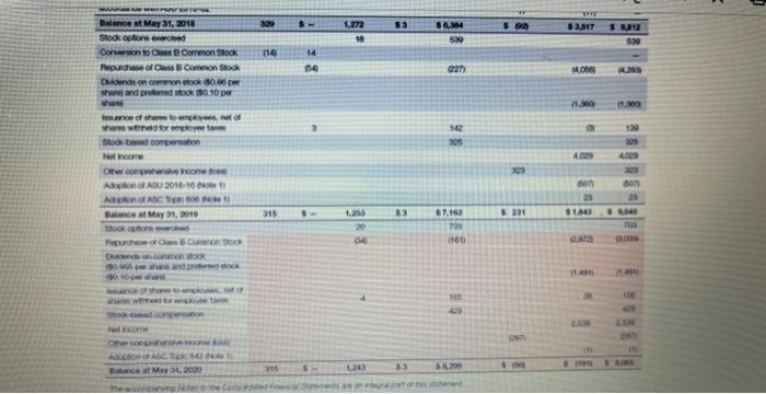 Nike, Inc. Consolidated Statements of Income Nike, | Chegg.com