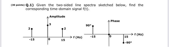 Solved (30 points) Q.1) Given the two-sided line spectra | Chegg.com