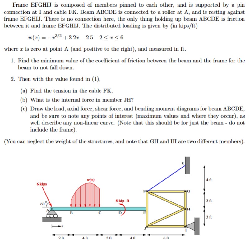 Solved Frame EFGHIJ is composed of members pinned to each | Chegg.com
