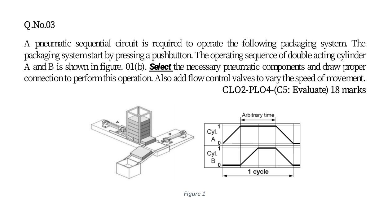 Solved Q.No.03 A pneumatic sequential circuit is required to | Chegg.com