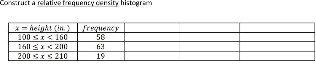 Solved Construct a relative frequency density | Chegg.com