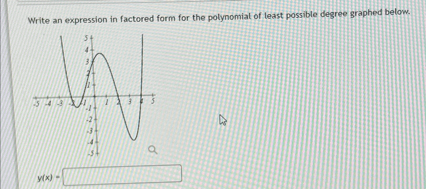 Solved Write an expression in factored form for the | Chegg.com