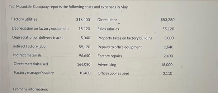 Solved Teal Mountain Company reports the following costs and | Chegg.com
