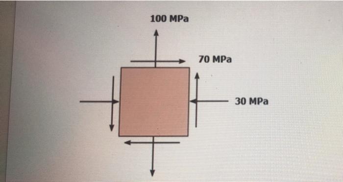 Solved 100 MPa 70 MPa 30 MPa b. The maximum in-plane shear | Chegg.com