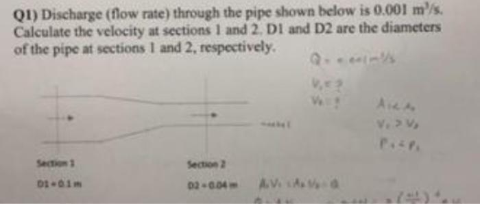 Solved Q1) Discharge (flow rate) through the pipe shown | Chegg.com