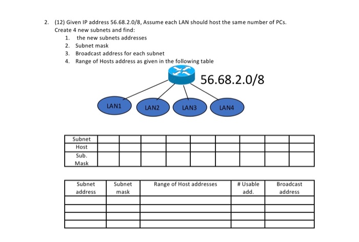 Solved 2. (12) Given IP address 56.68.2.0/8, Assume each LAN | Chegg.com