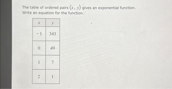 Solved The table of ordered pairs (x, y) gives an | Chegg.com