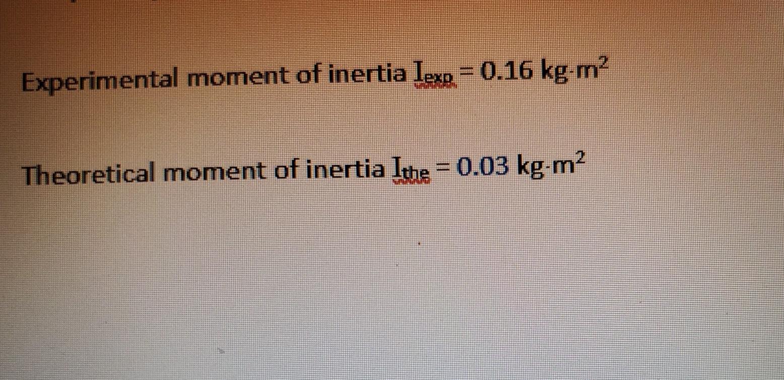 Solved Experimental moment of inertia lexp = 0.16 kg-m2 | Chegg.com