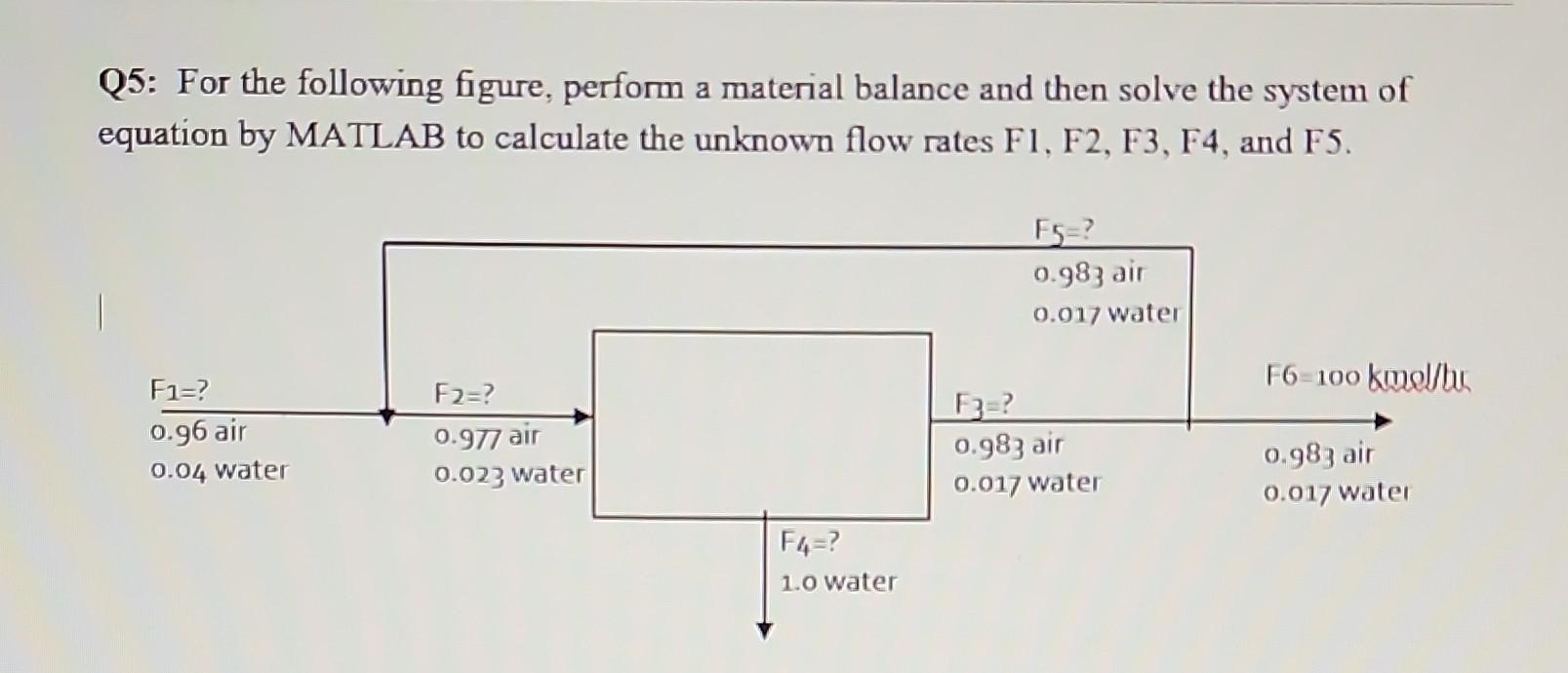 Solved Q5: For the following figure, perform a material | Chegg.com