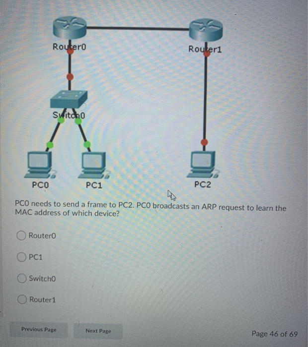 Solved Routero Router1 Switcho PCO PC1 PC2 PCO needs to send | Chegg.com